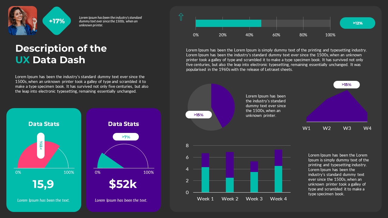 UX Dashboards PowerPoint Presentation Template, Presentation Templates