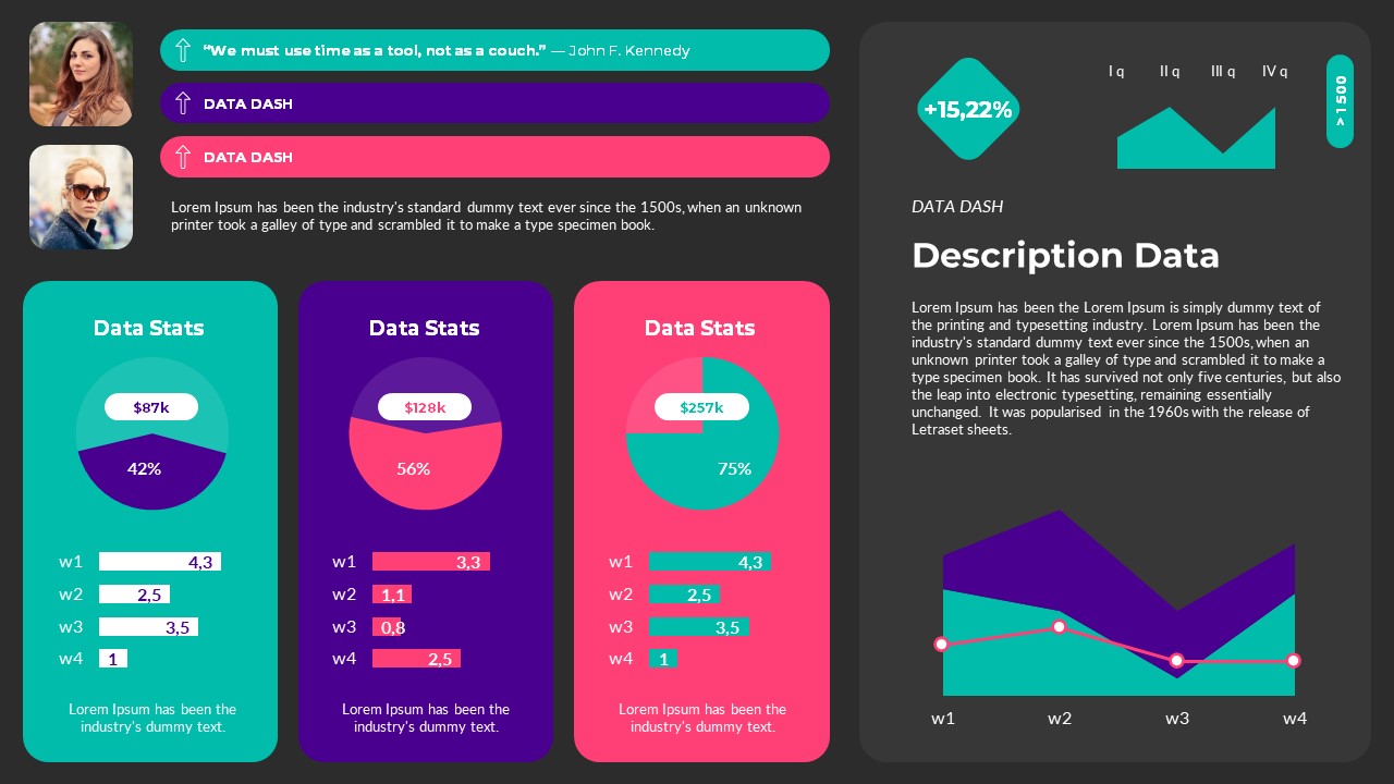 UX Dashboards PowerPoint Presentation Template, Presentation Templates