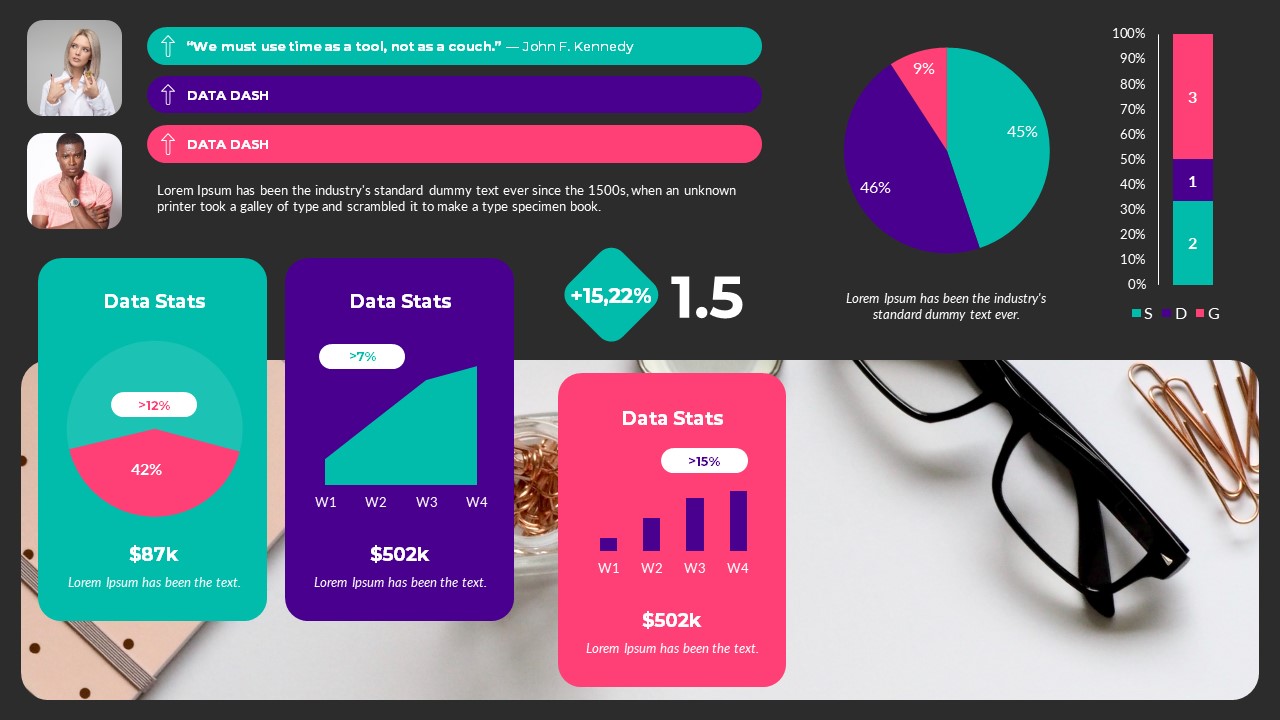 UX Dashboards PowerPoint Presentation Template, Presentation Templates