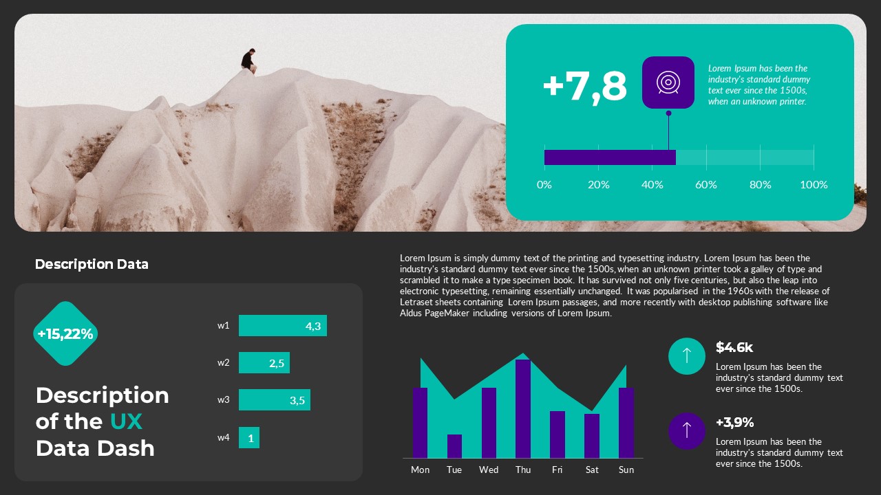 UX Dashboards PowerPoint Presentation Template, Presentation Templates