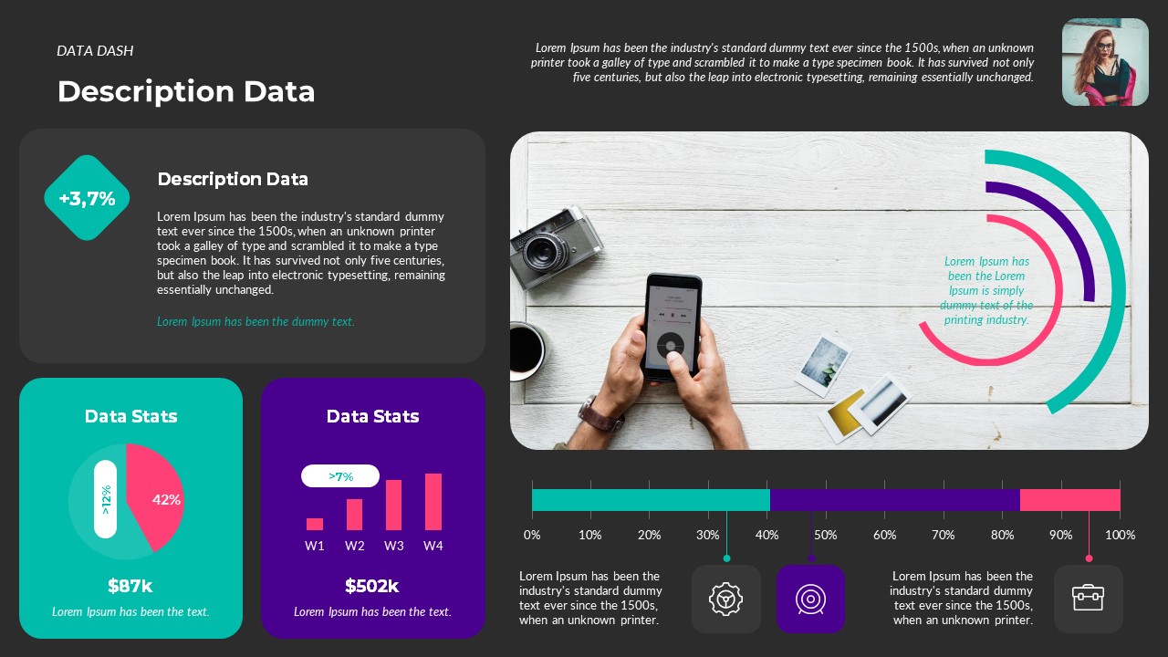 UX Dashboards PowerPoint Presentation Template, Presentation Templates