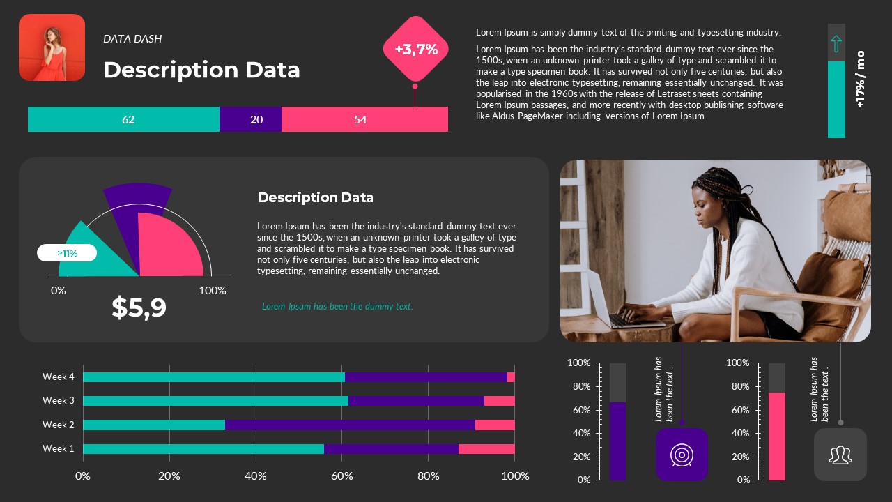 UX Dashboards PowerPoint Presentation Template, Presentation Templates
