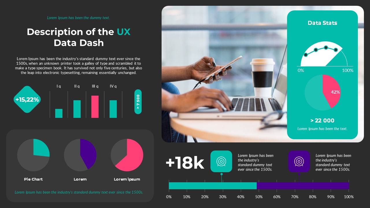 UX Dashboards PowerPoint Presentation Template, Presentation Templates