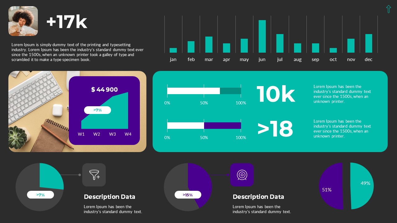 UX Dashboards PowerPoint Presentation Template, Presentation Templates