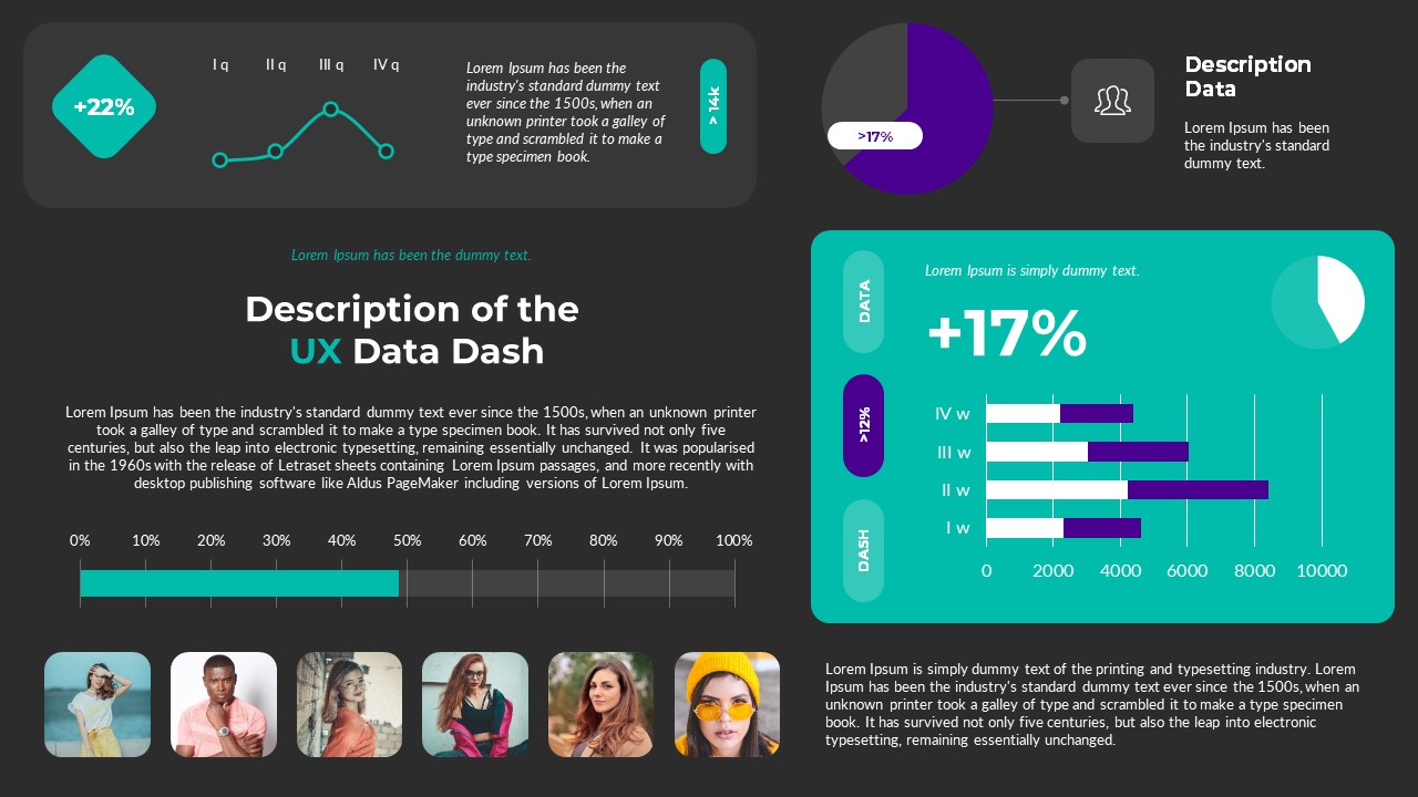 UX Dashboards PowerPoint Presentation Template, Presentation Templates