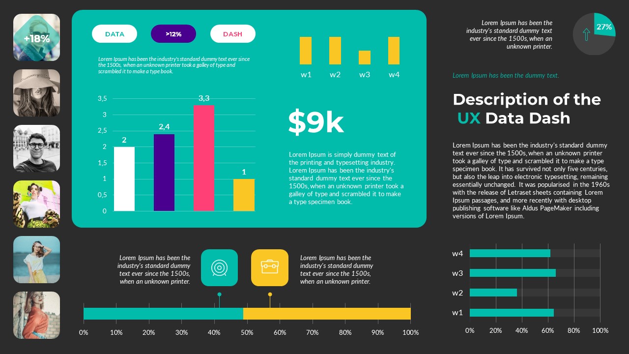 UX Dashboards PowerPoint Presentation Template, Presentation Templates