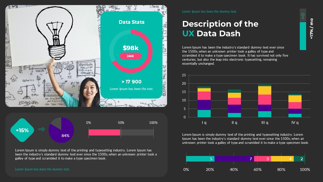 UX Dashboards PowerPoint Presentation Template, Presentation Templates