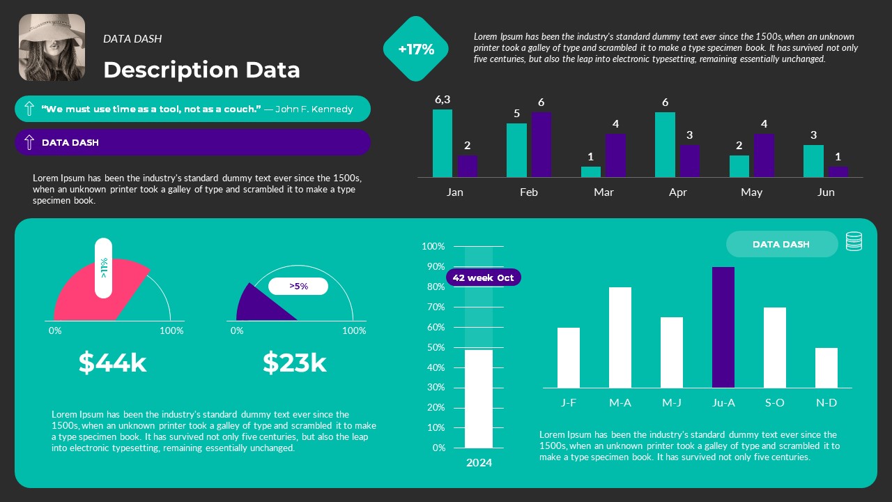 UX Dashboards PowerPoint Presentation Template, Presentation Templates