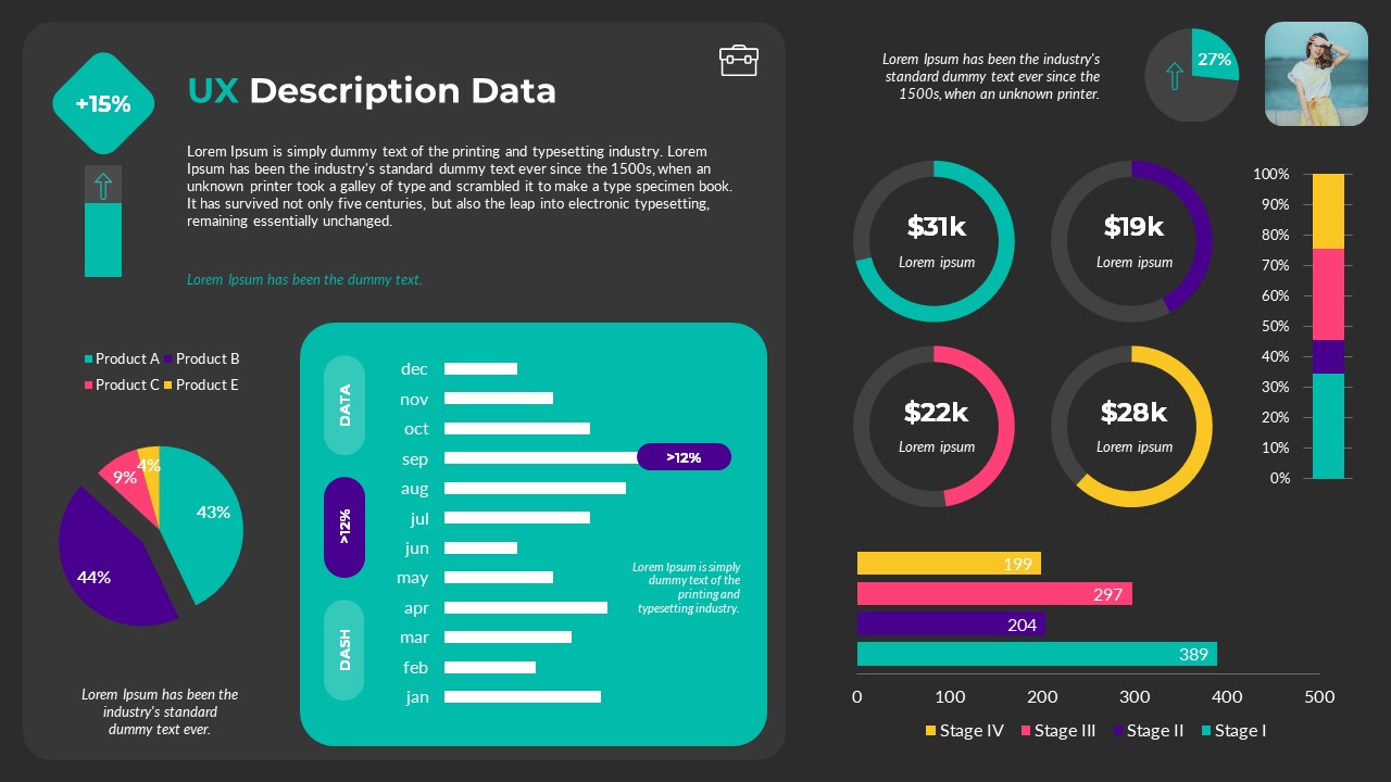 UX Dashboards PowerPoint Presentation Template, Presentation Templates