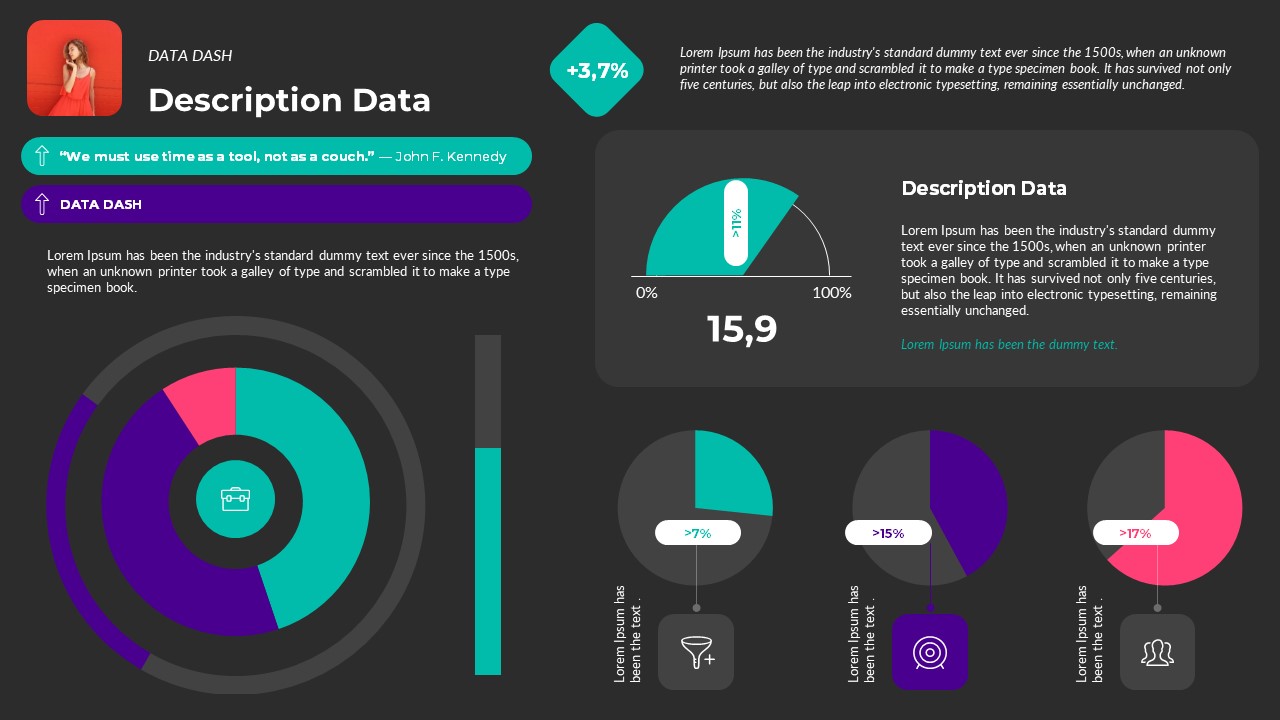 UX Dashboards PowerPoint Presentation Template, Presentation Templates
