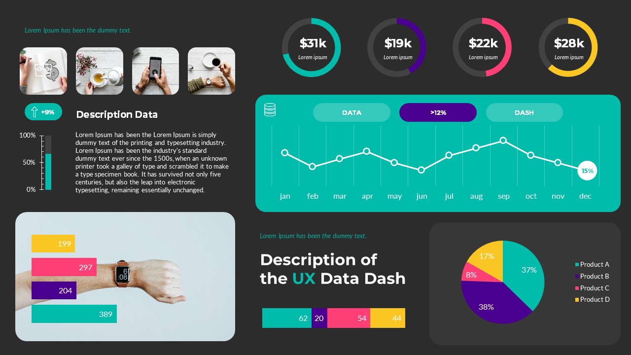 UX Dashboards PowerPoint Presentation Template, Presentation Templates