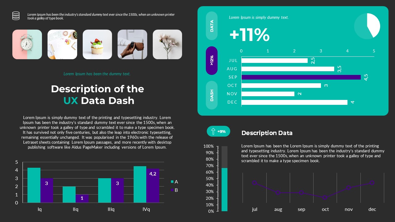 UX Dashboards PowerPoint Presentation Template, Presentation Templates