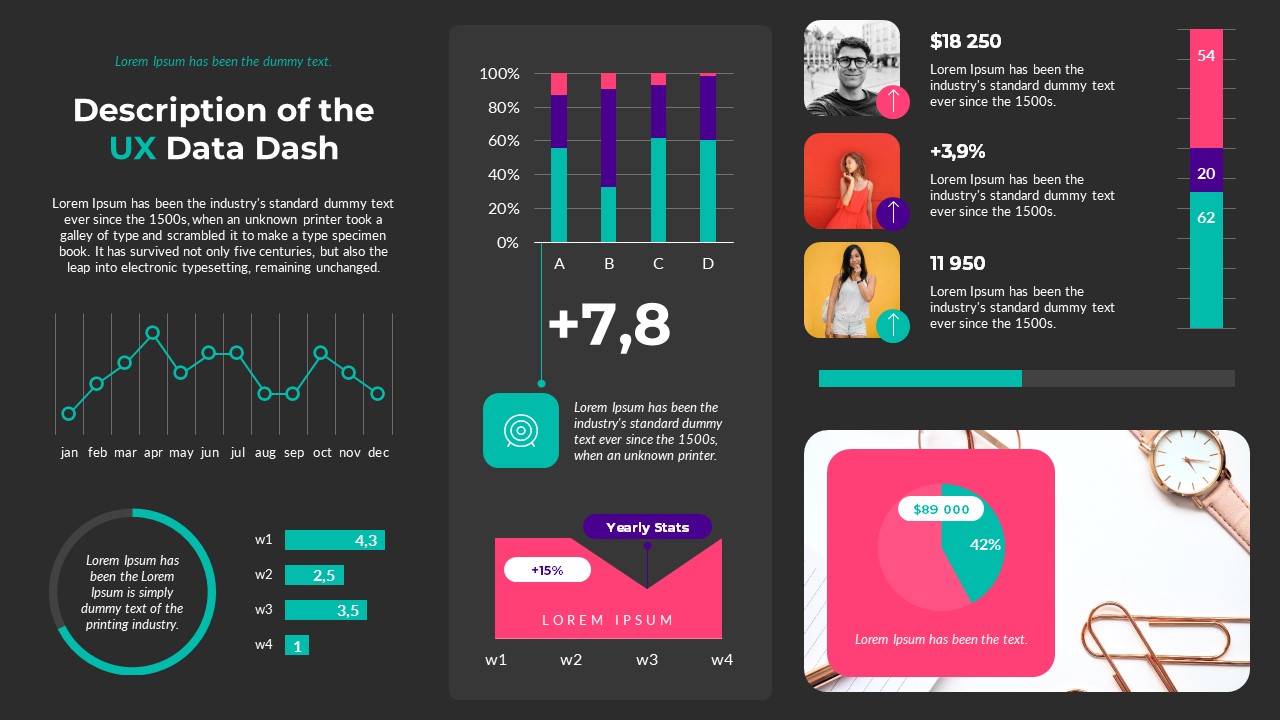 UX Dashboards PowerPoint Presentation Template, Presentation Templates