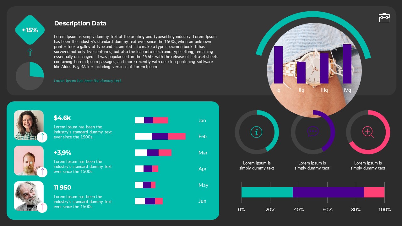 UX Dashboards PowerPoint Presentation Template, Presentation Templates