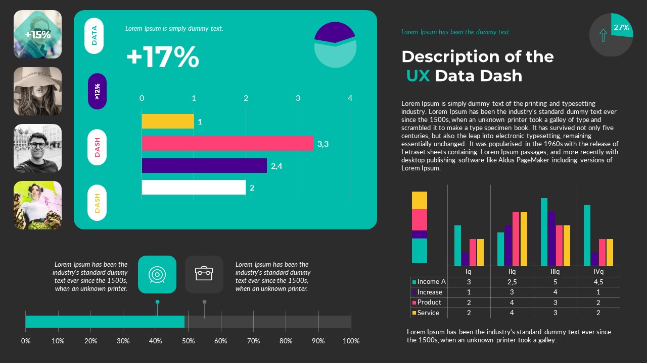 UX Dashboards PowerPoint Presentation Template, Presentation Templates