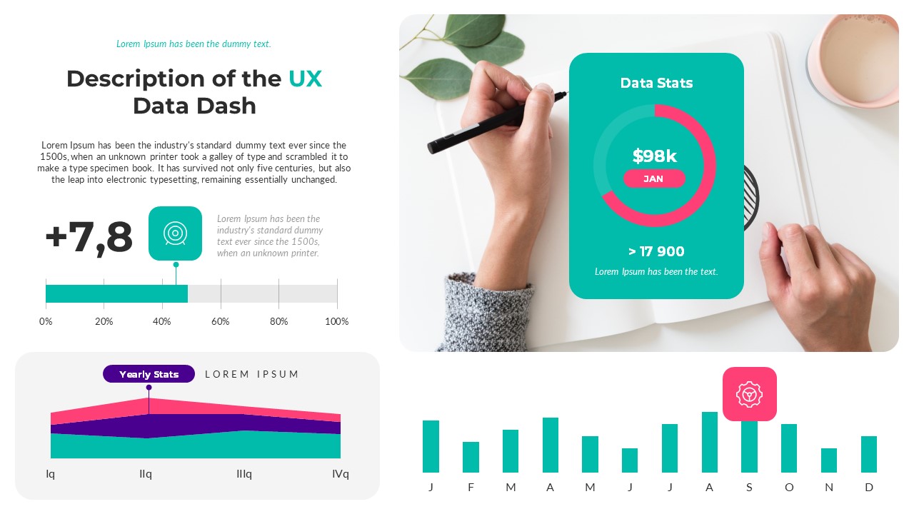 UX Dashboards PowerPoint Presentation Template, Presentation Templates