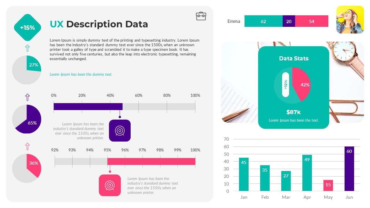 UX Dashboards PowerPoint Presentation Template, Presentation Templates