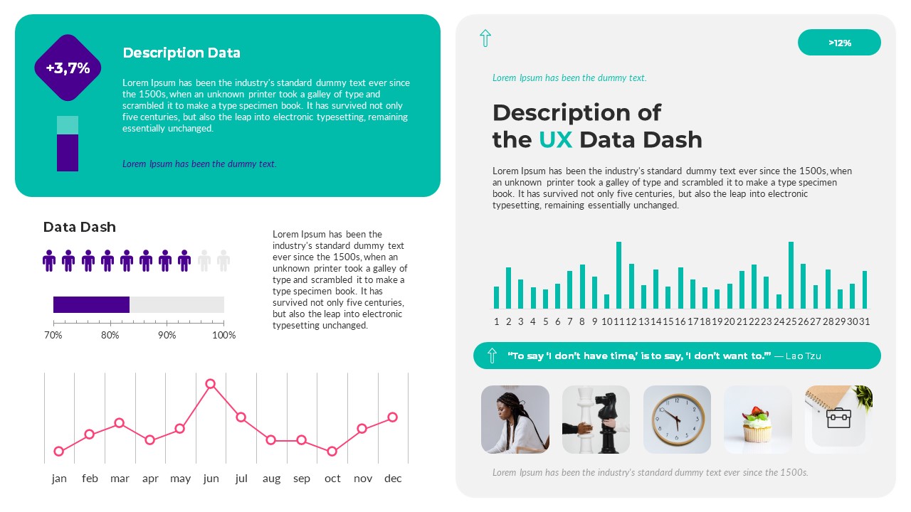 UX Dashboards PowerPoint Presentation Template, Presentation Templates