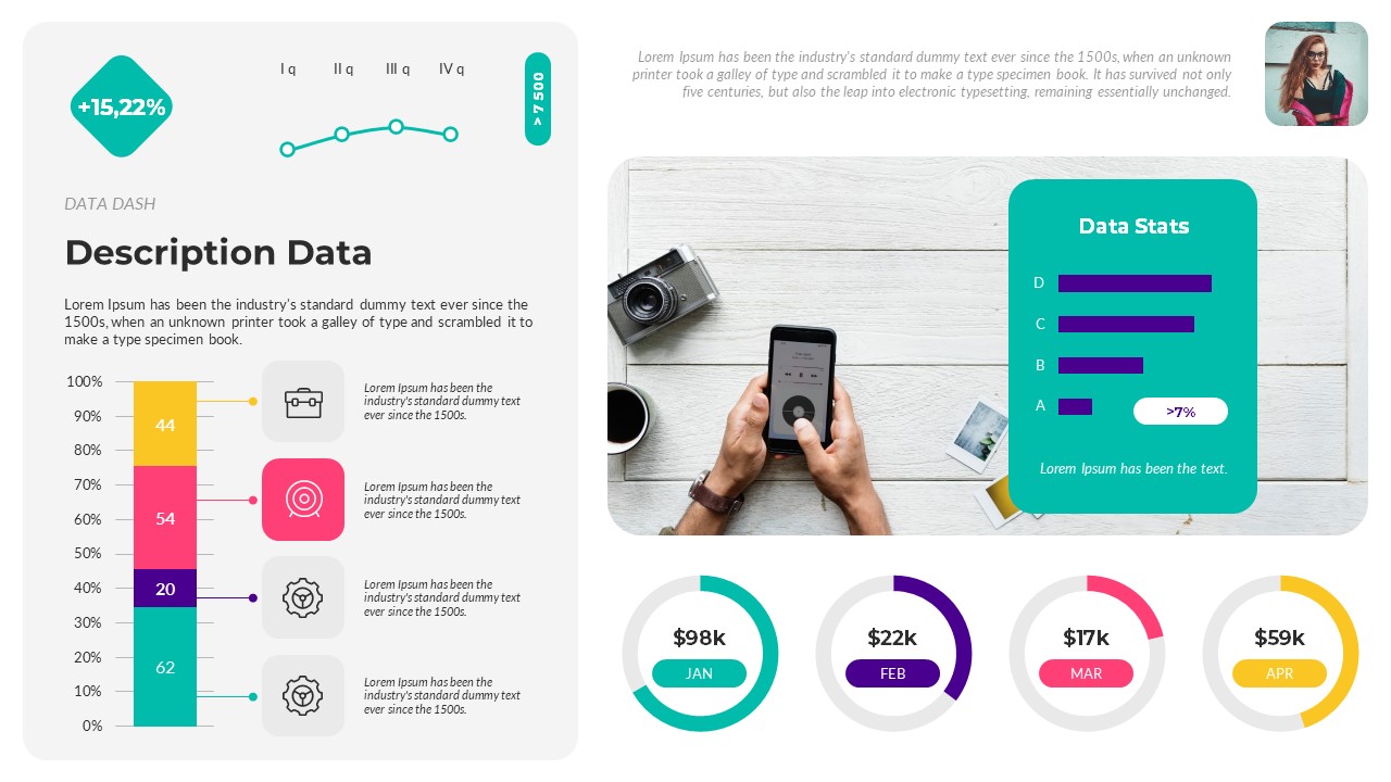 UX Dashboards PowerPoint Presentation Template, Presentation Templates