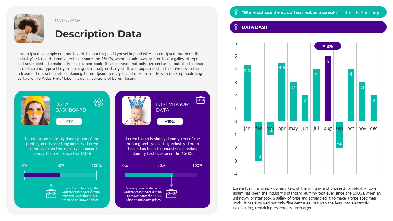 UX Dashboards PowerPoint Presentation Template, Presentation Templates