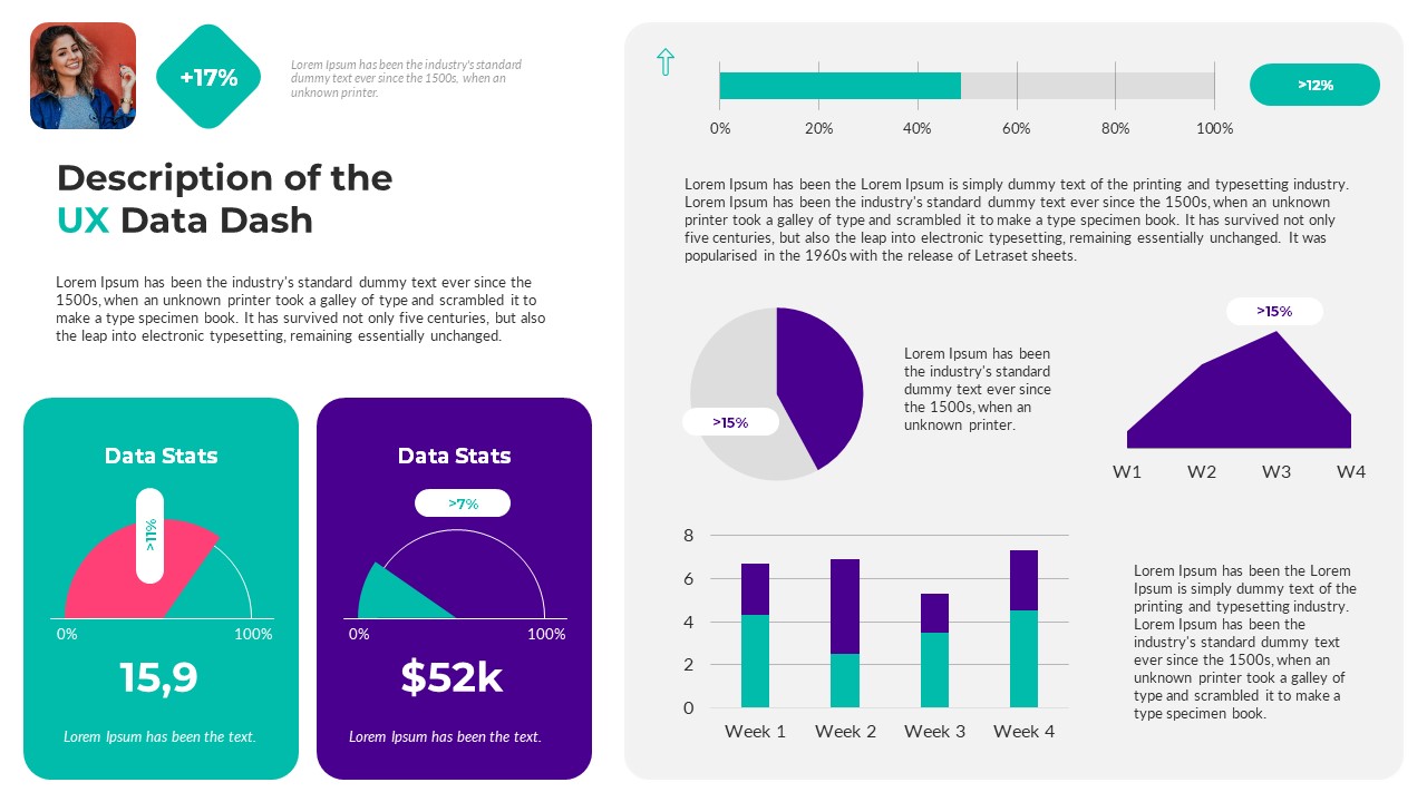 UX Dashboards PowerPoint Presentation Template, Presentation Templates