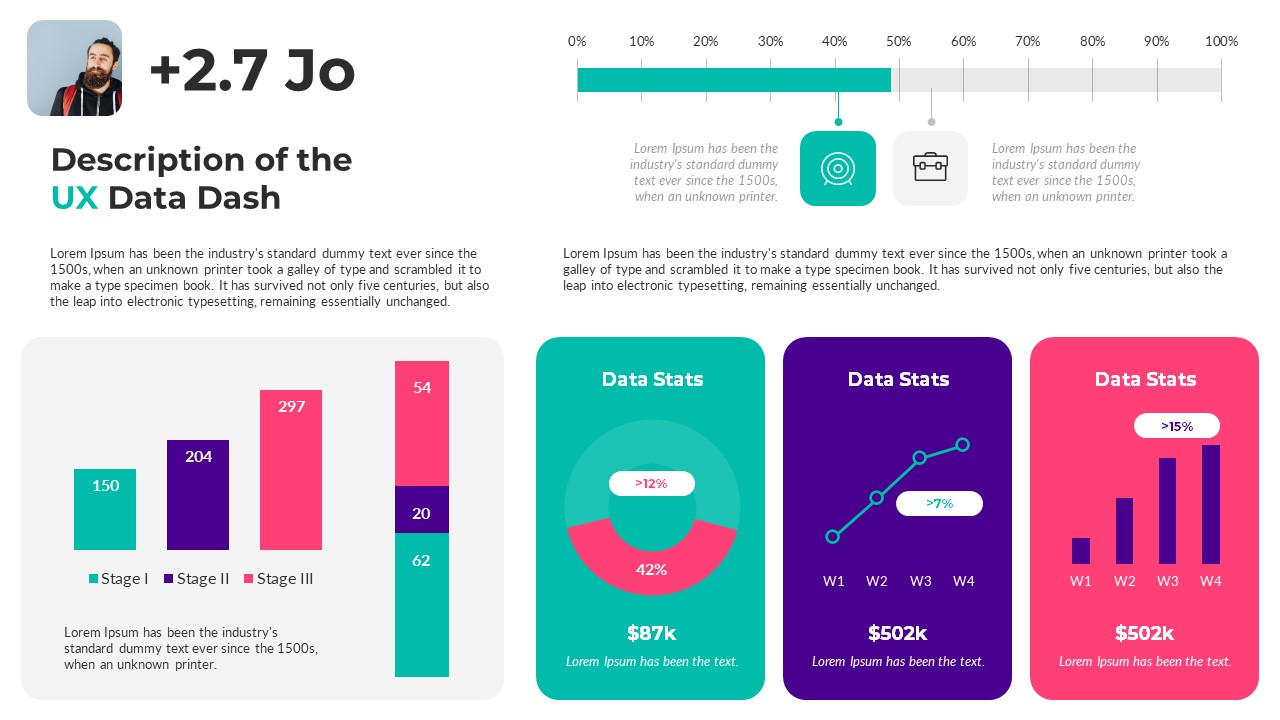 UX Dashboards PowerPoint Presentation Template, Presentation Templates