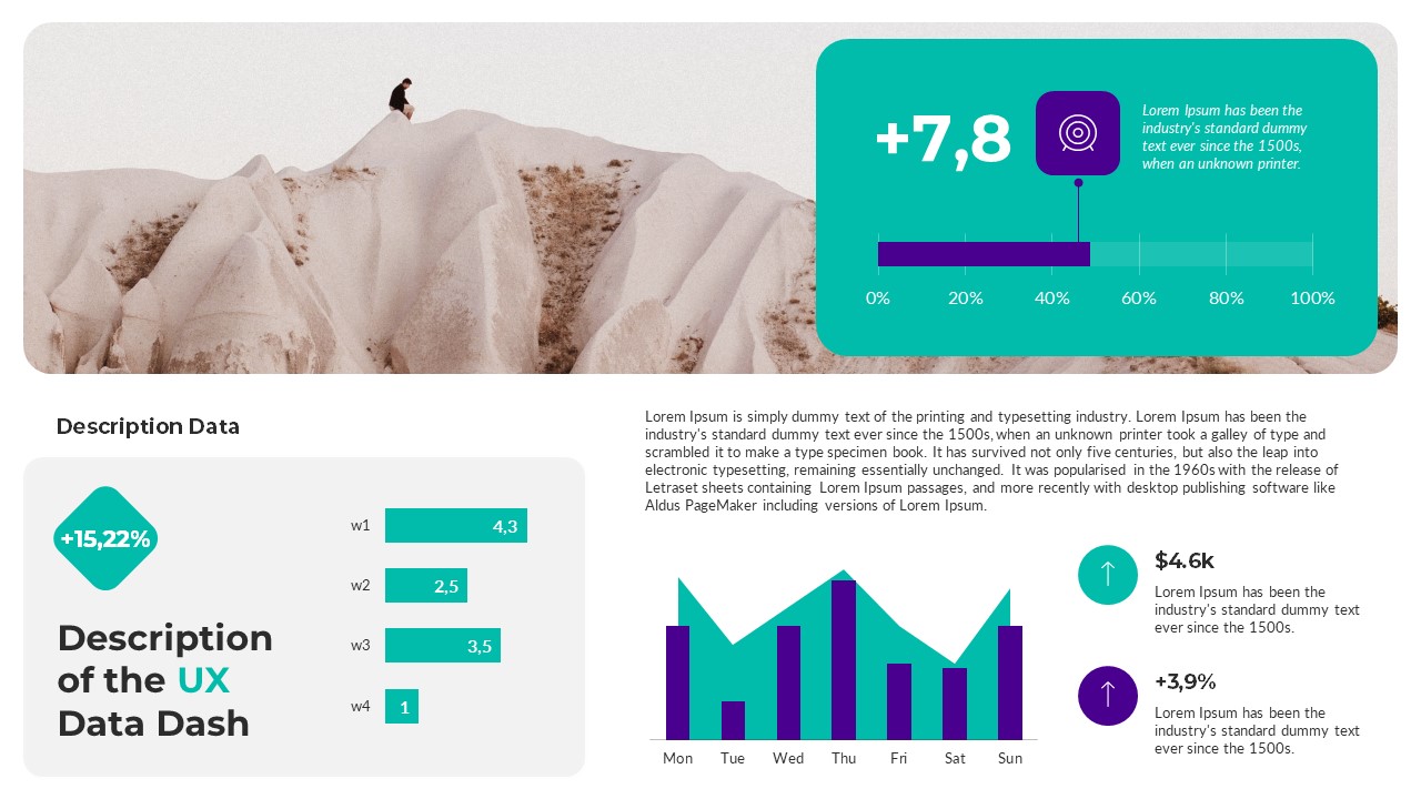 UX Dashboards PowerPoint Presentation Template, Presentation Templates