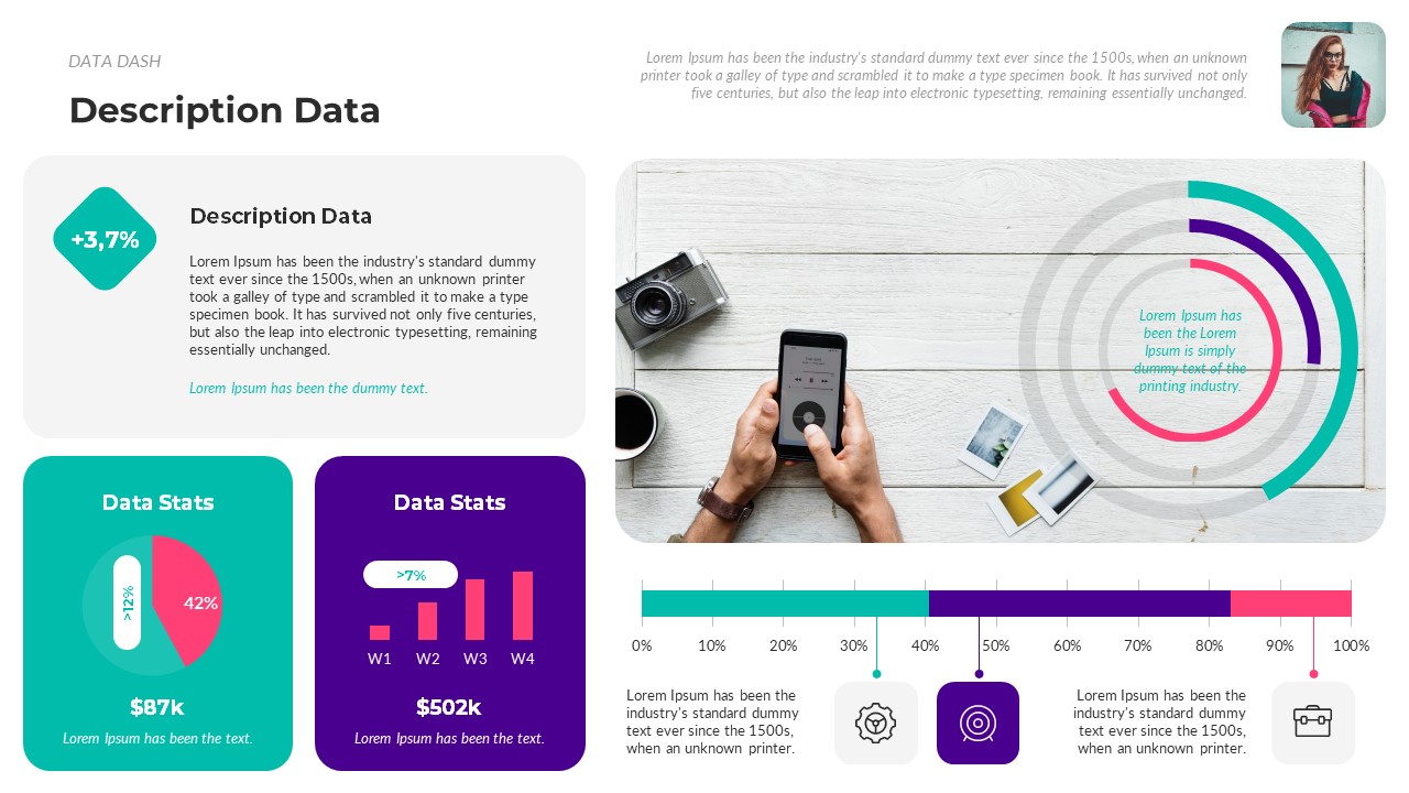 UX Dashboards PowerPoint Presentation Template, Presentation Templates