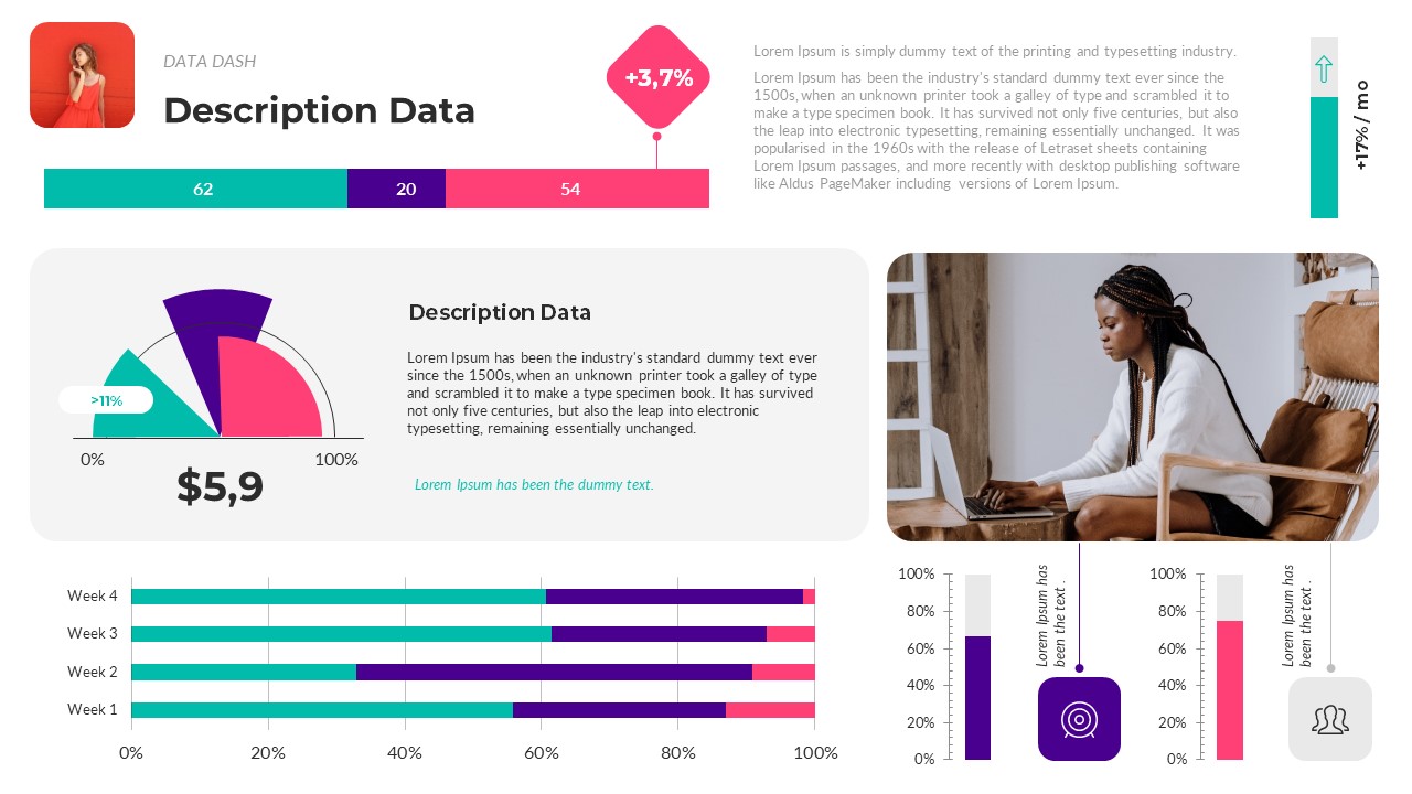 UX Dashboards PowerPoint Presentation Template, Presentation Templates