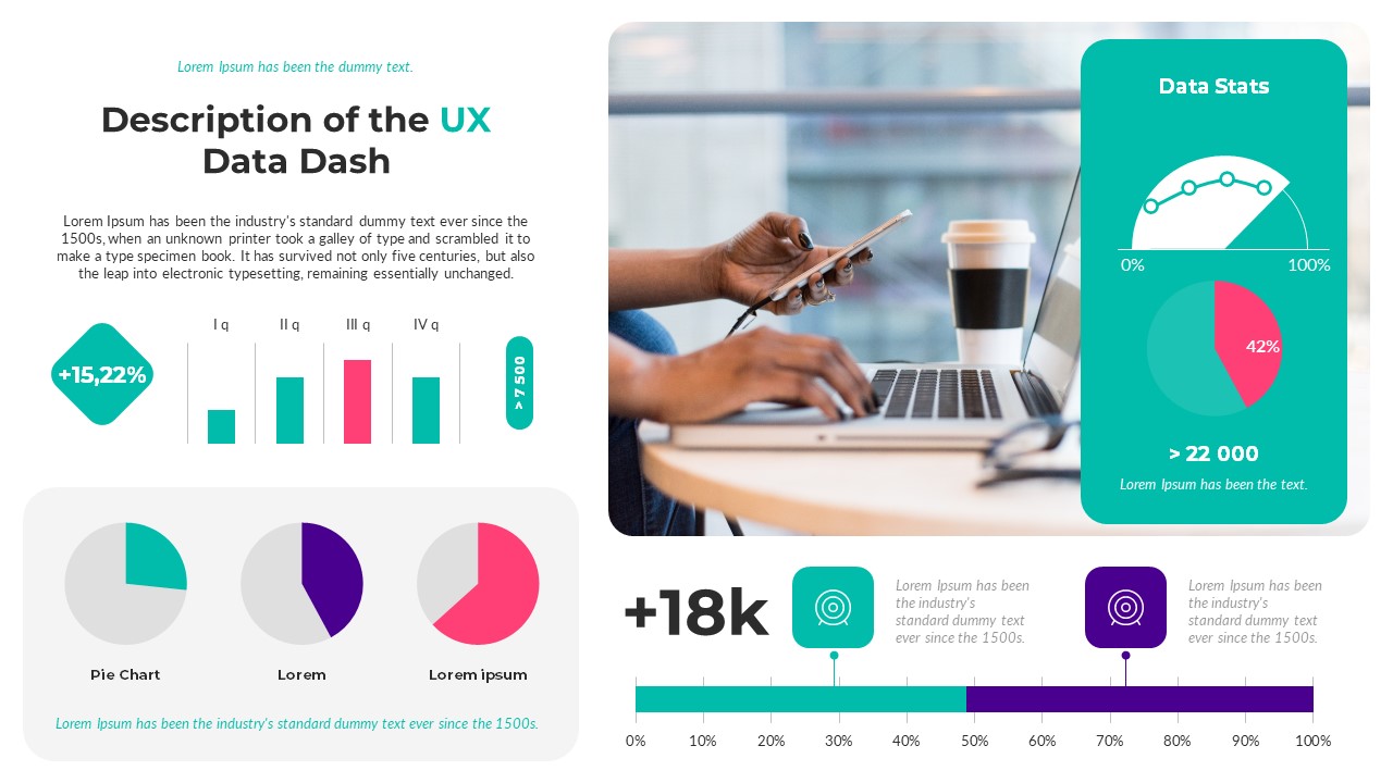 UX Dashboards PowerPoint Presentation Template, Presentation Templates