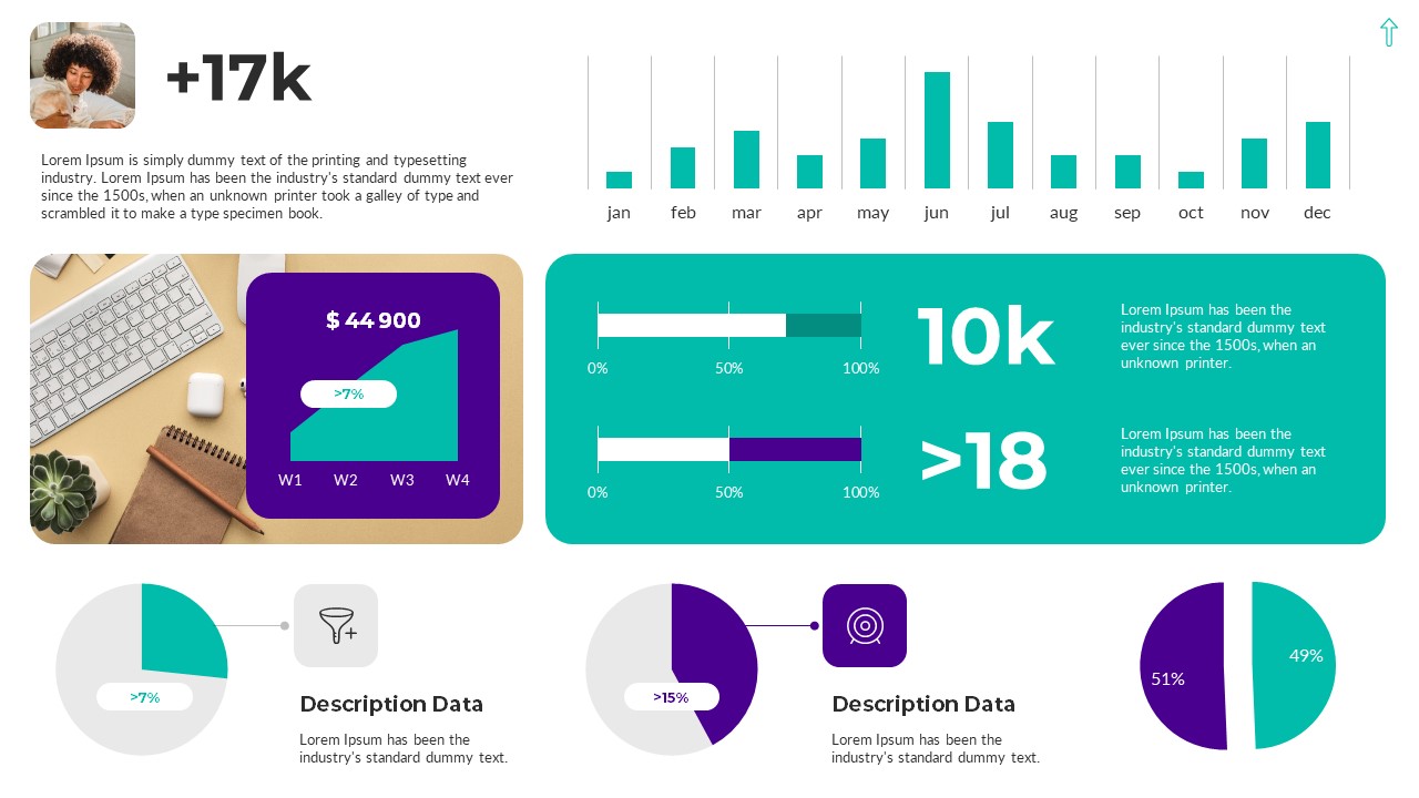 UX Dashboards PowerPoint Presentation Template, Presentation Templates