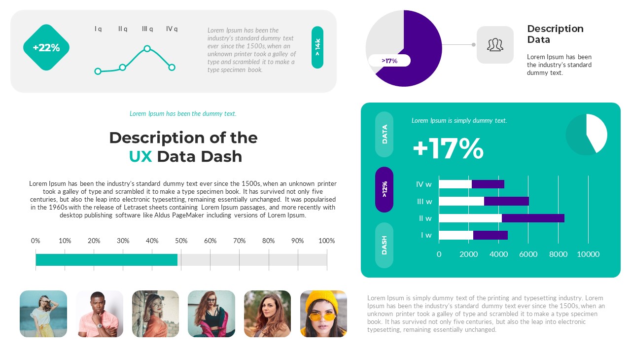UX Dashboards PowerPoint Presentation Template, Presentation Templates