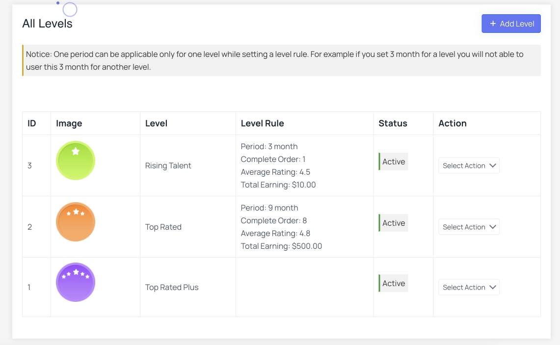 Freelancer Level Plugin for Xilancer – Freelancer Marketplace Platform ...