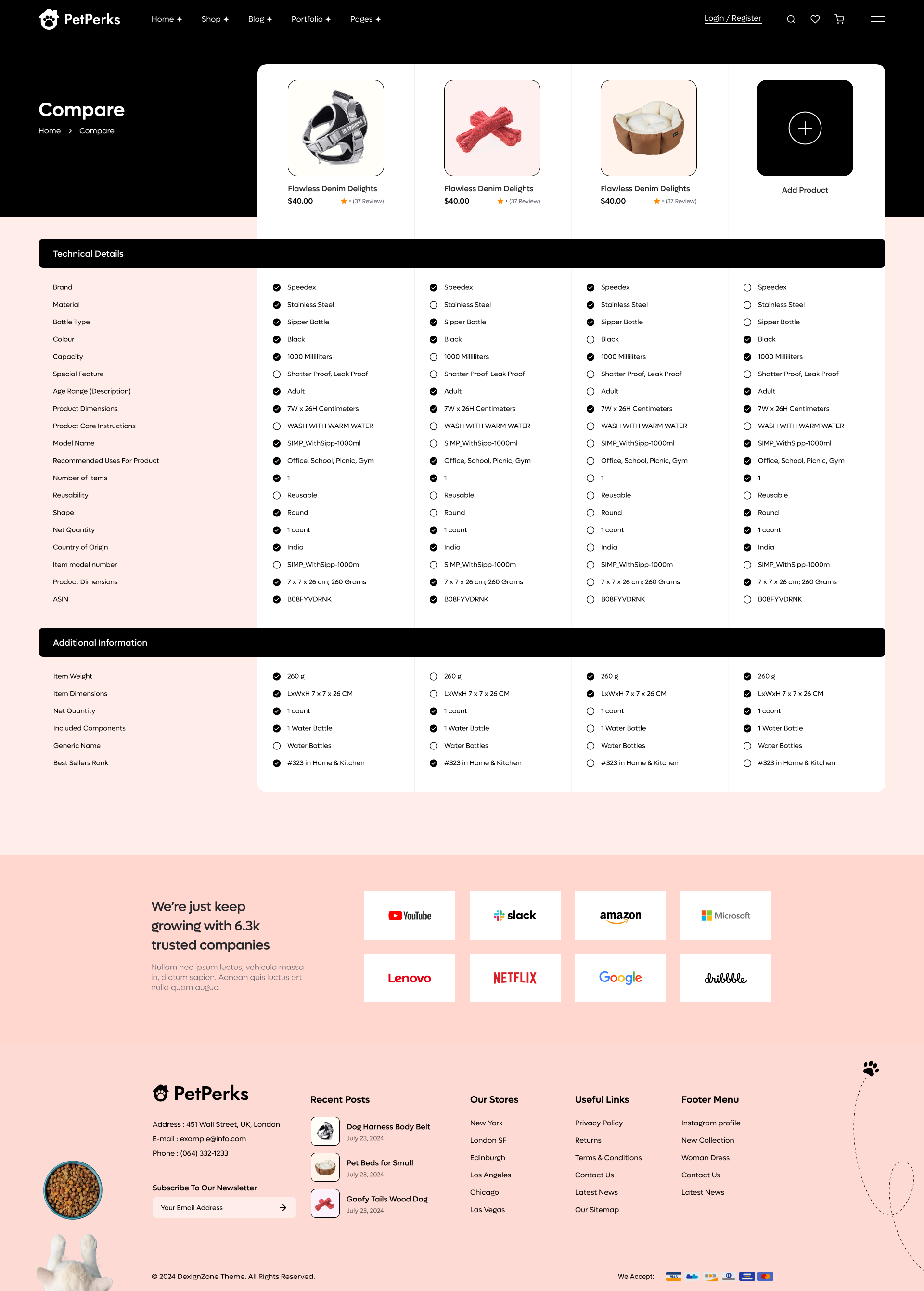 PetPerks - Pet Shop eCommerce Figma Template by DexignZone | ThemeForest