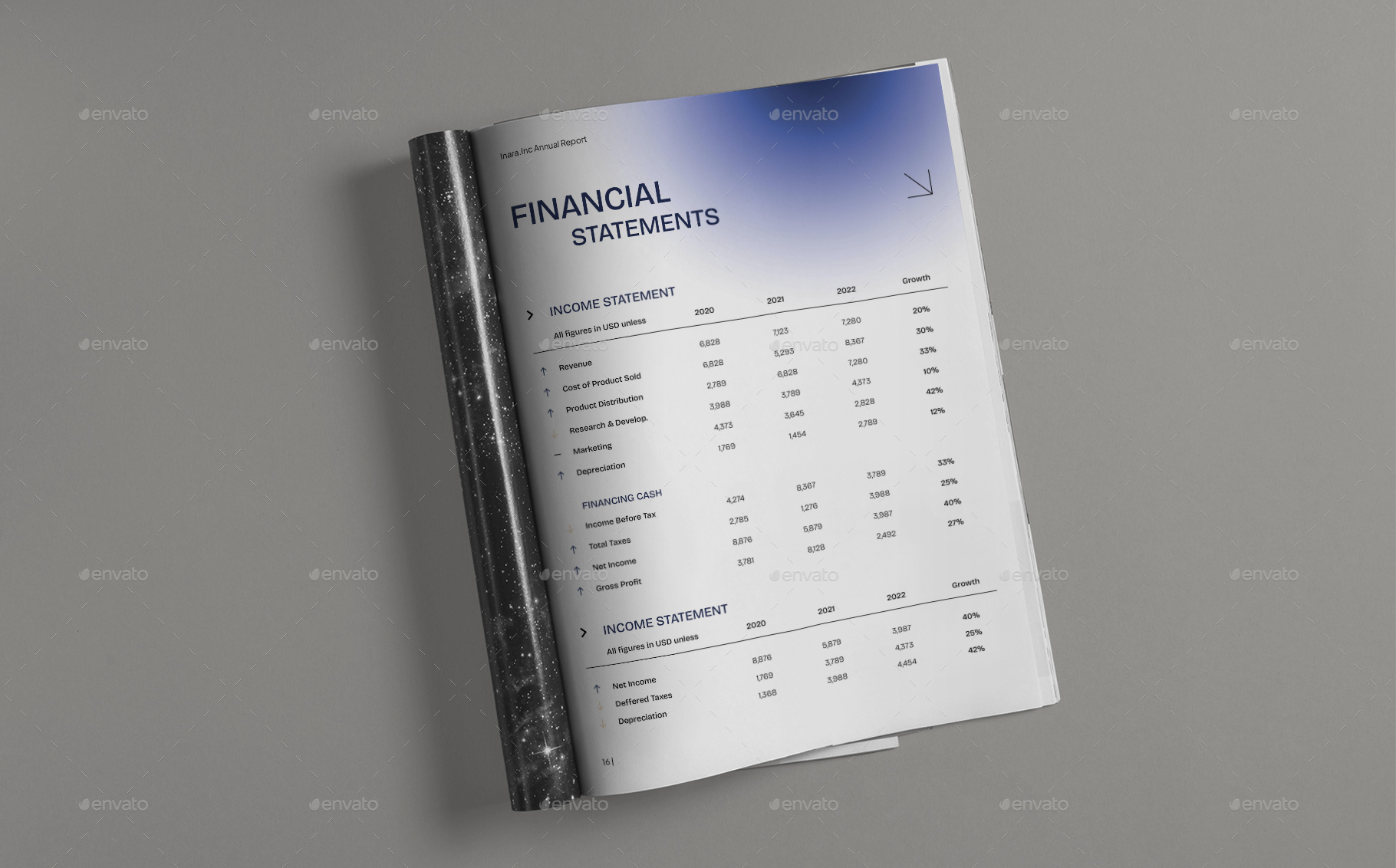 Annual Report Modern Blur, Print Templates | GraphicRiver