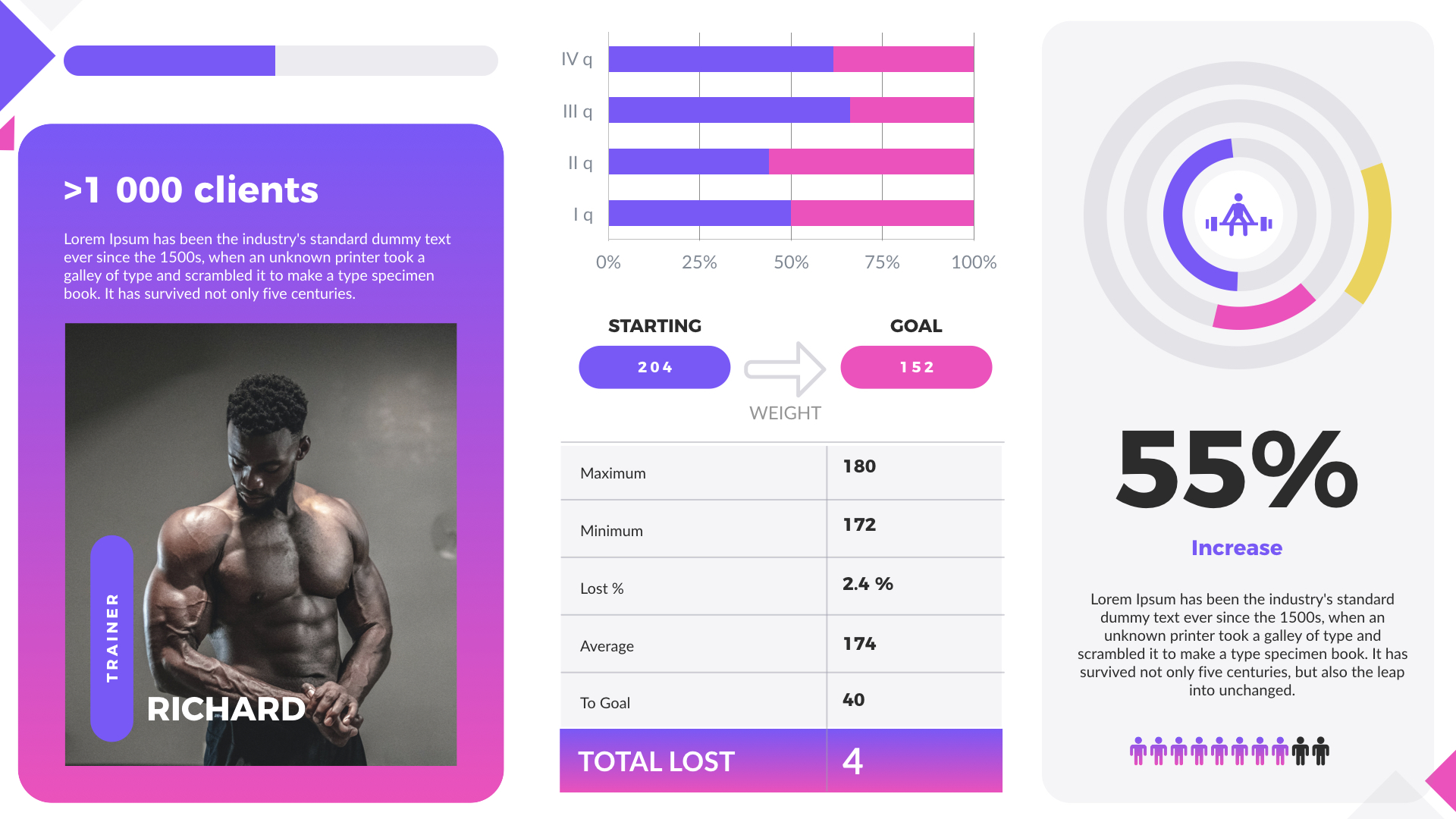 Fit Dashboards Keynote Presentation Template for Mac, Presentation ...