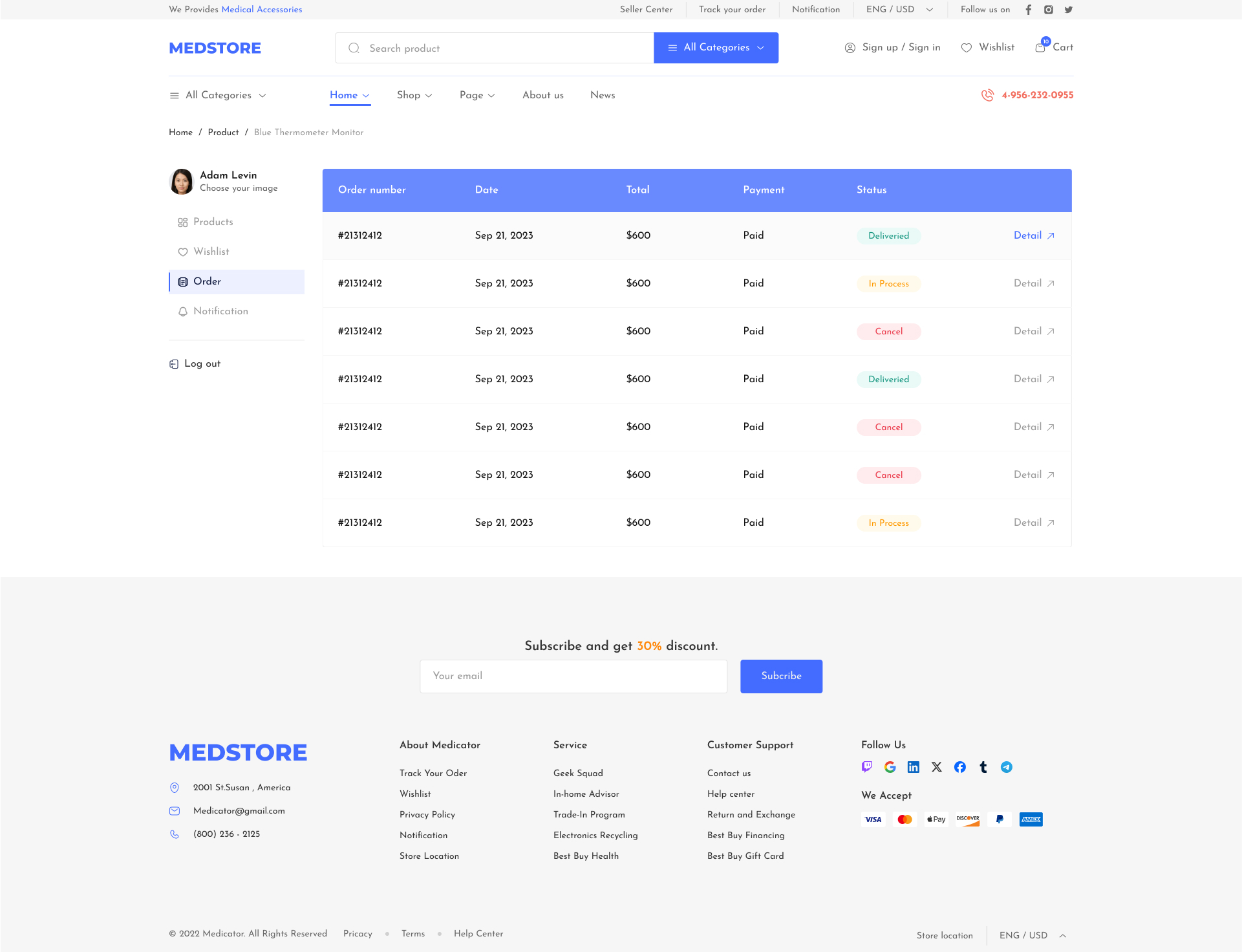 MEDSTORE - Medical & Multipurpose eCommerce Figma Template by nouthemes