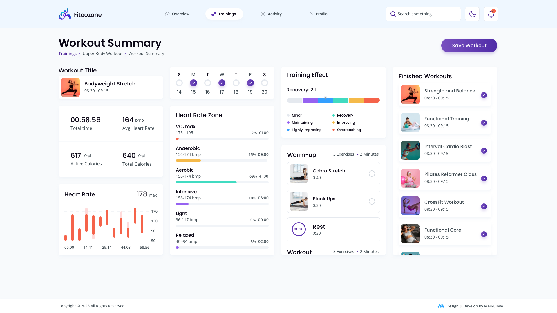 FitooZone – Fitness Dashboard UI Kit for Figma by merkulove | ThemeForest