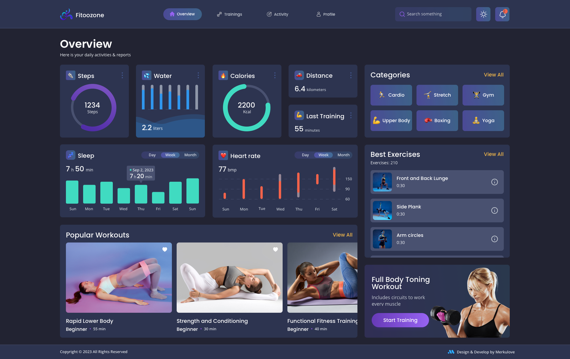 FitooZone – Fitness Dashboard UI Kit for Figma by merkulove | ThemeForest