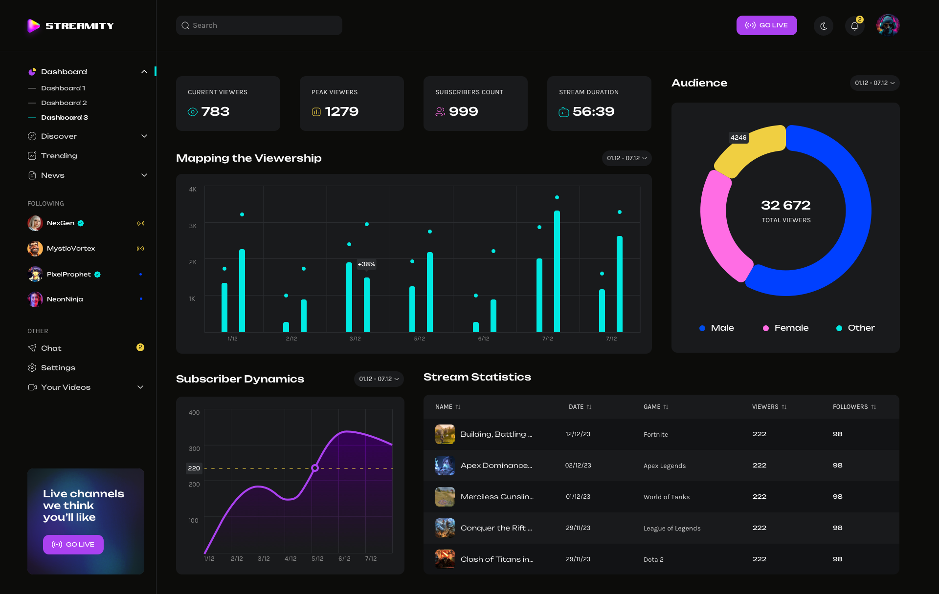 Streamity – Gaming and Streaming Dashboard UI for Sketch by merkulove