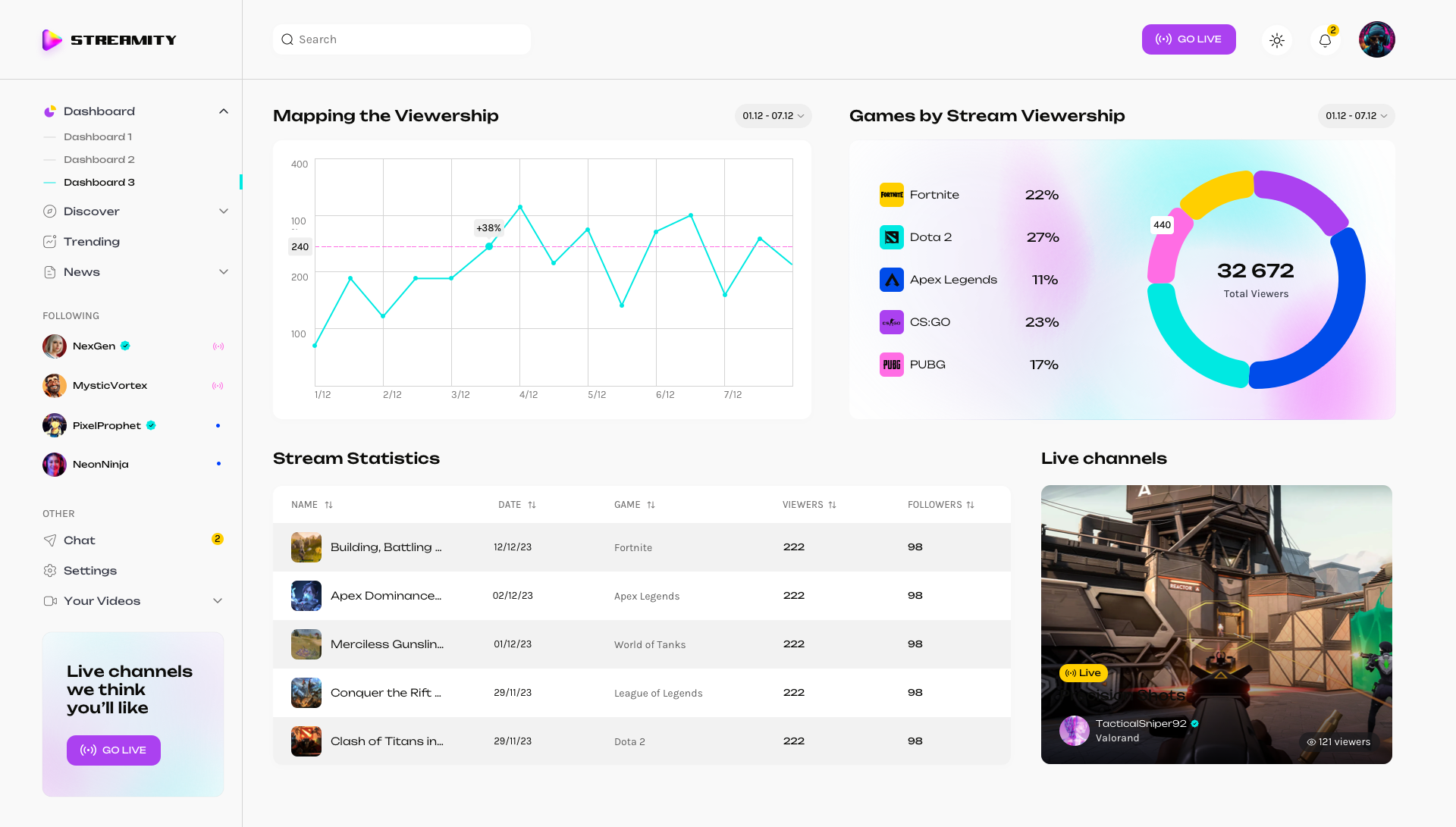 Streamity – Gaming and Streaming Dashboard UI for Sketch by merkulove