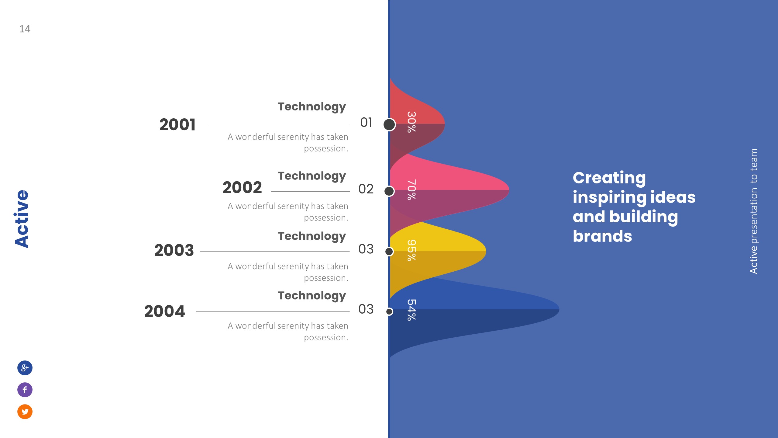 Active PowerPoint Presentation, Presentation Templates | GraphicRiver