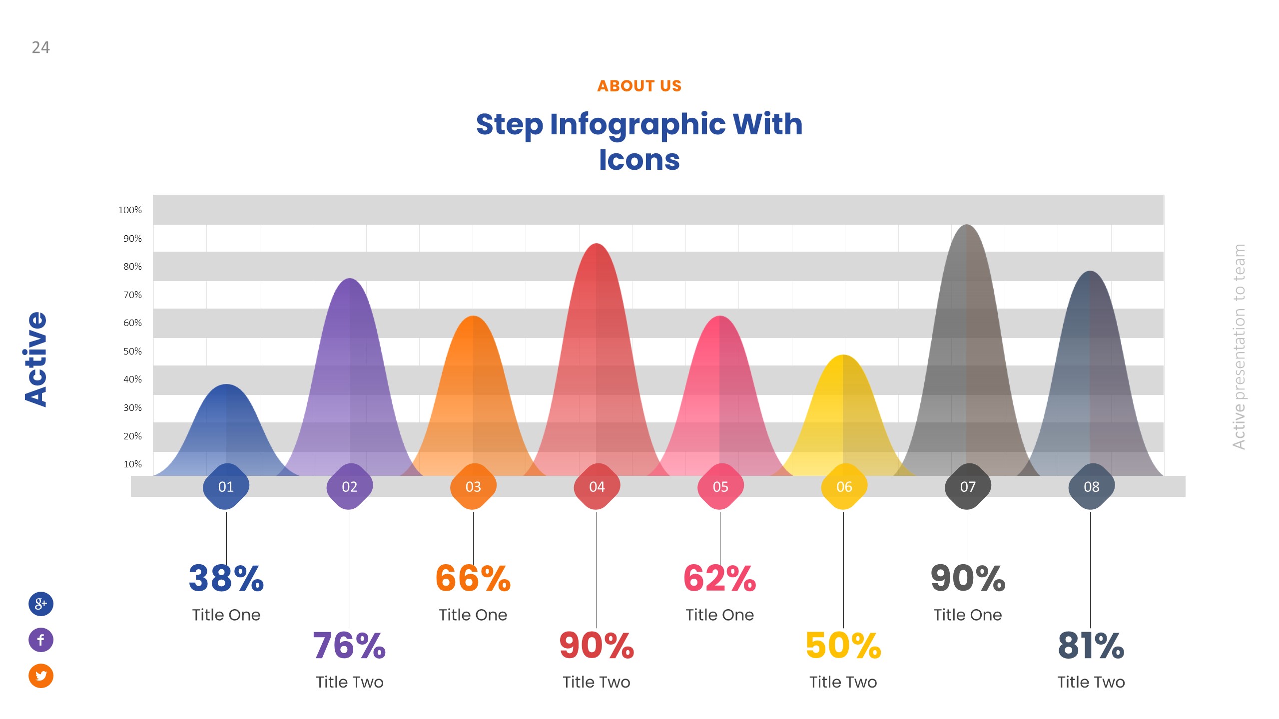 Active PowerPoint Presentation, Presentation Templates | GraphicRiver