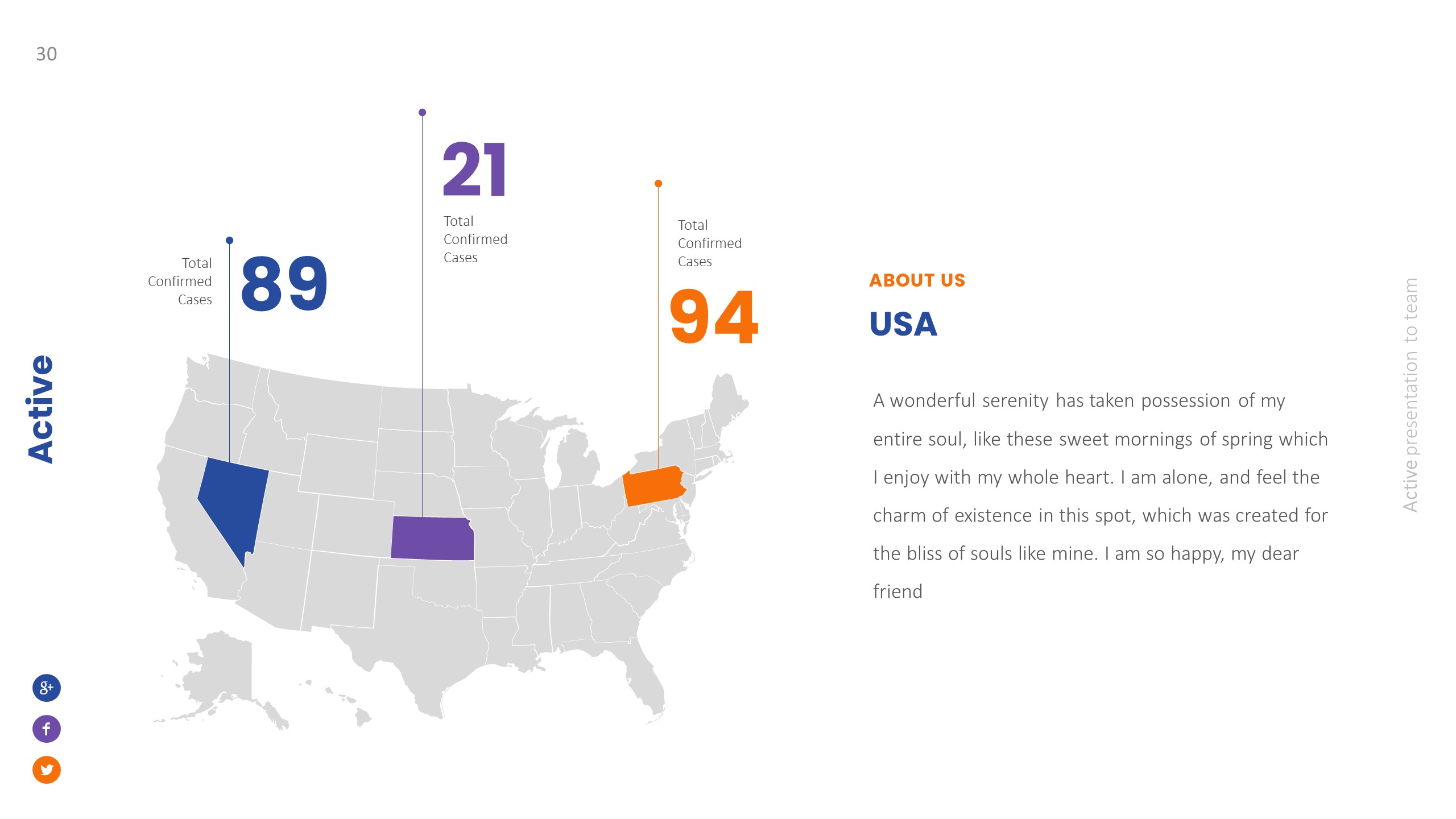 Active PowerPoint Presentation, Presentation Templates | GraphicRiver