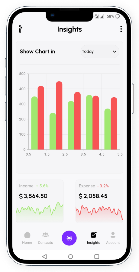 PayWise - Money Transfer | Escrow | Remittance | Banking & E-Money Wallet | Finance | Wallet Ui ...