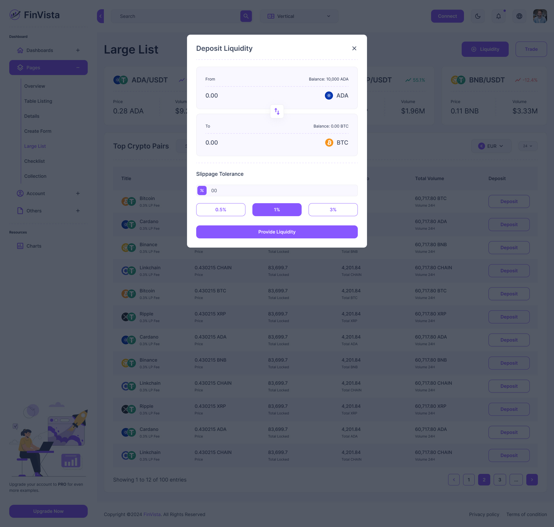 FinVista – Web3 and Finance Dashboard Figma Template by UIAXIS | ThemeForest