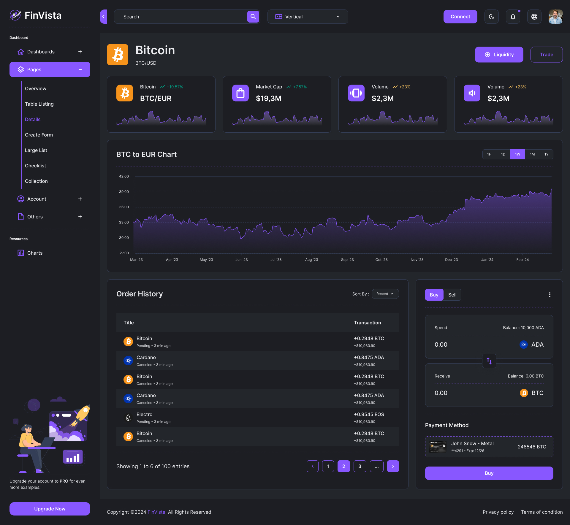 FinVista – Web3 and Finance Dashboard Figma Template by UIAXIS | ThemeForest