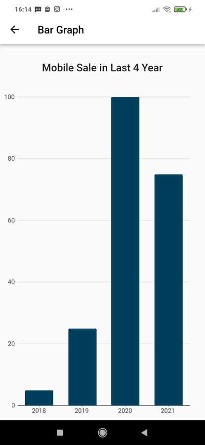 Flutter Integration Pro Kit - Flutter Integration KIT in Flutter 3.0 by ...