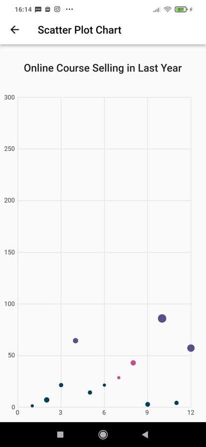 Flutter Integration Pro Kit - Flutter Integration KIT in Flutter 3.0 by ...