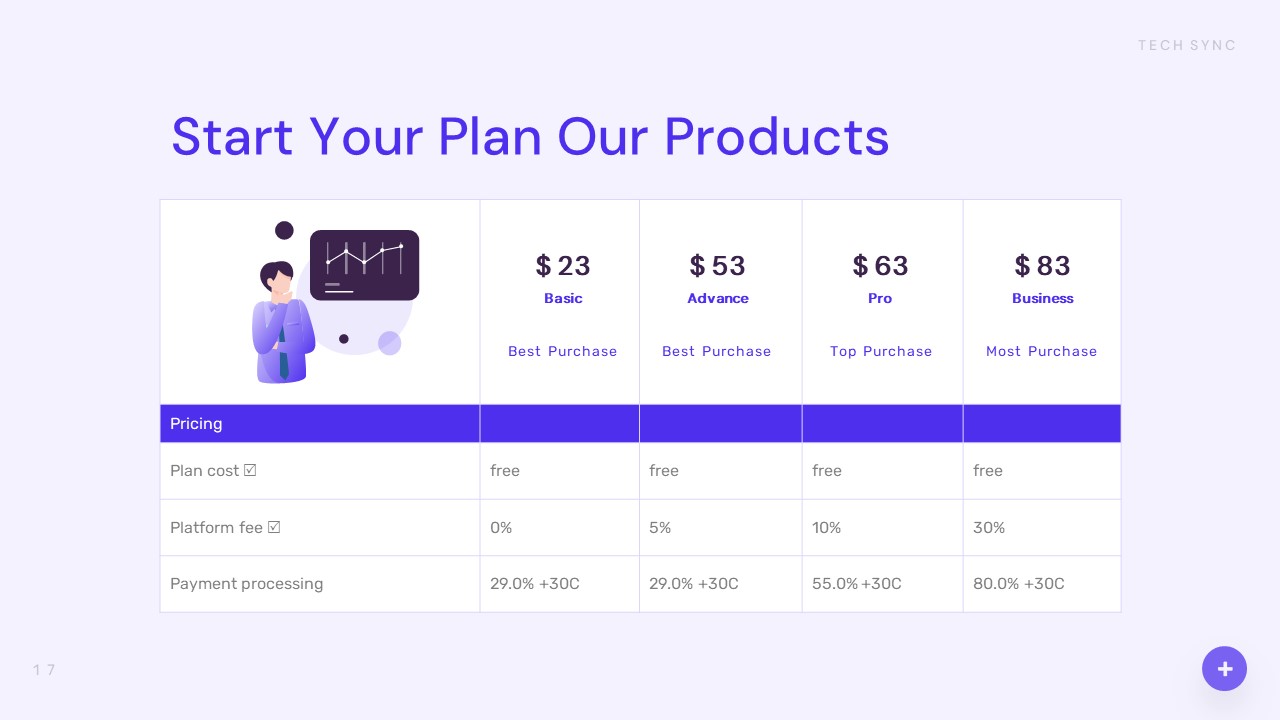 Tech Sync Information Technology Google Slides Template, Presentation ...